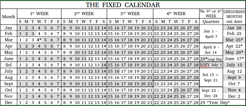 The Fixed Calendar – Equanimity